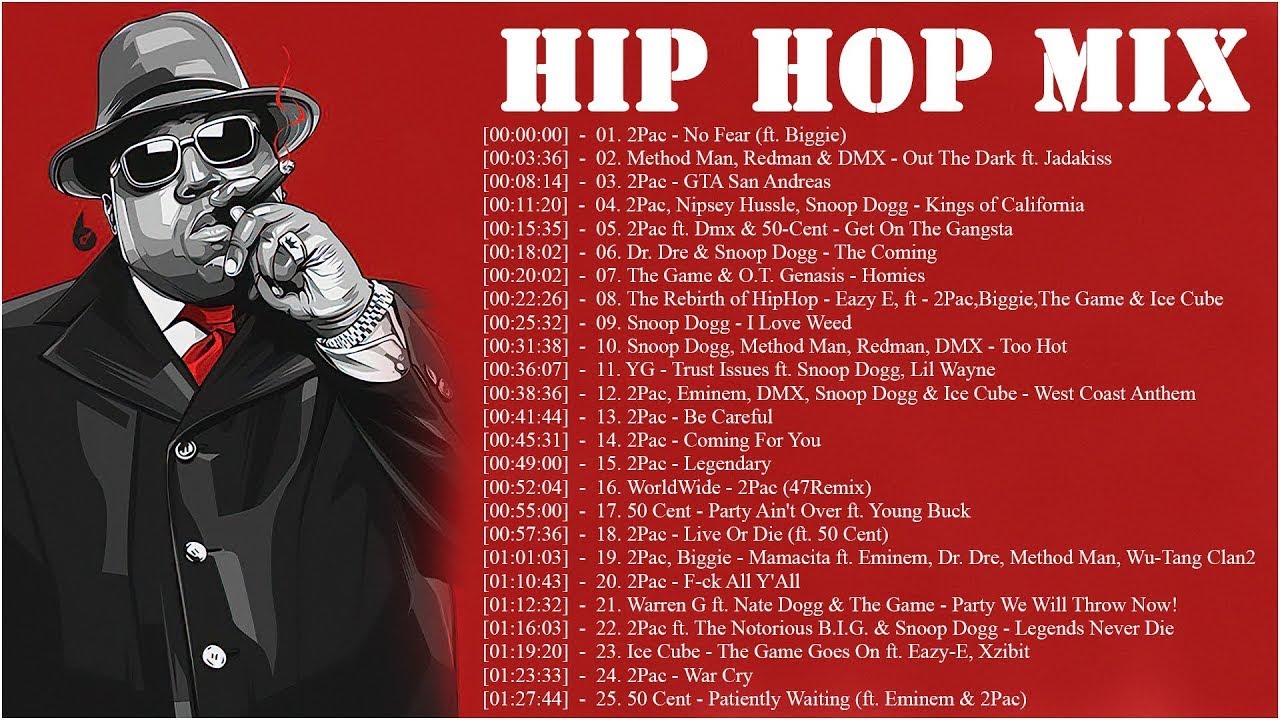 HIP HOP MIX - B.I.G, Snoop Dogg, Ice Cube, 2Pac, 50 Cent, Eminem & More ...