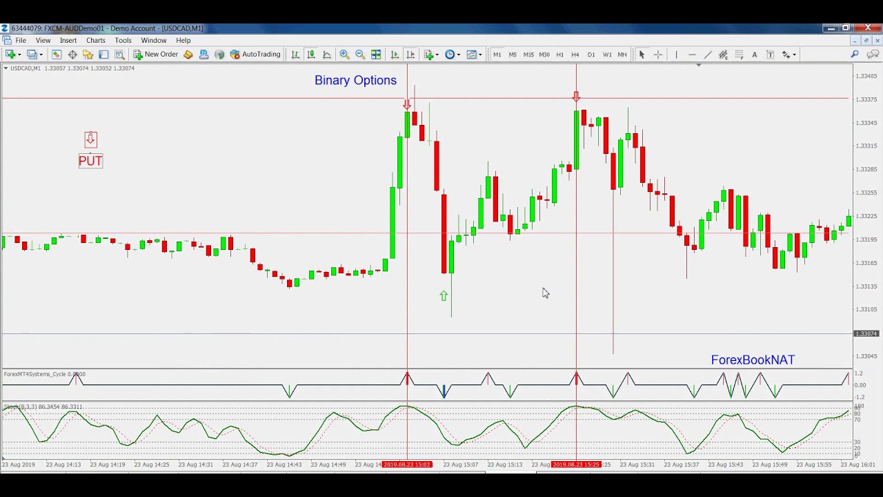 Forex Cycle Reversal System - YouTube