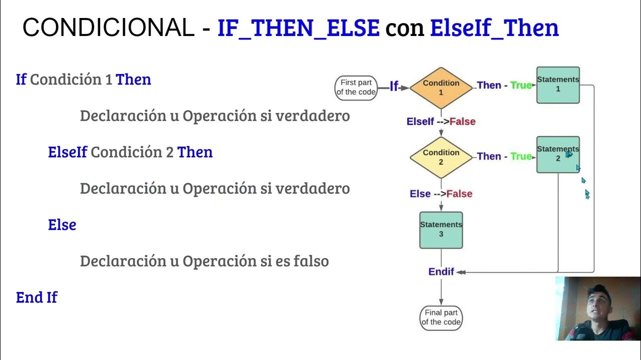 ESTRUCTURAS CONDICIONALES Y BUCLES IF THEN VIDEO 5 - YouTube