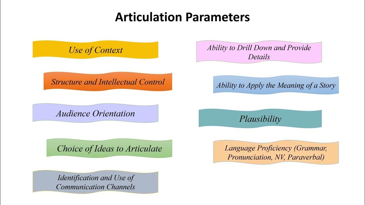 Articulation -Parameters #articulation #agile #wing1@FormFully - YouTube
