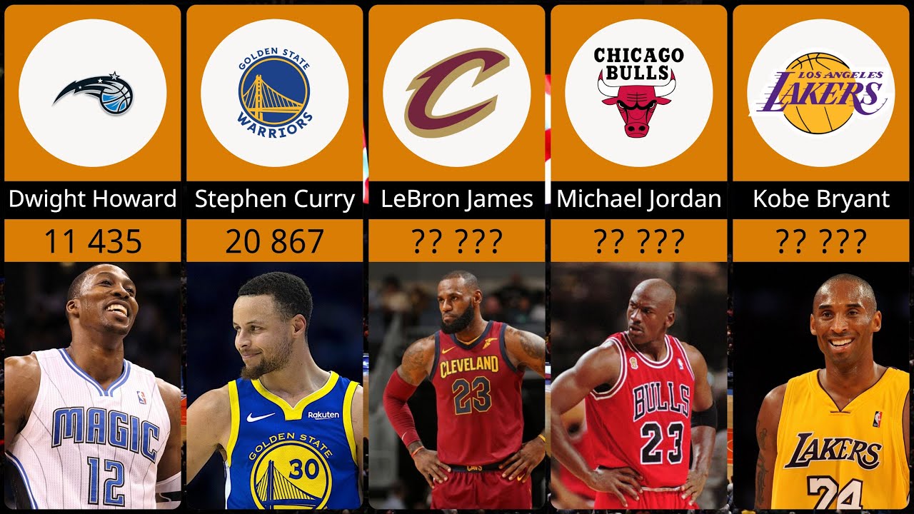Points leader from every team in NBA - YouTube