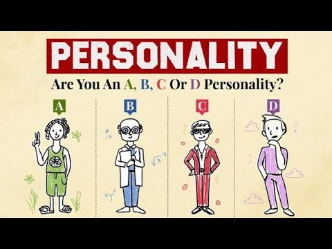 Different types of personality | Types of personality in Psychology | 4 ...