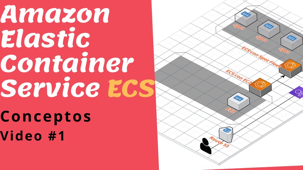 AWS ECS💥 tutorial ¿Qué es Amazon Elastic Container Service? Qué son aws ecs fargate? - YouTube