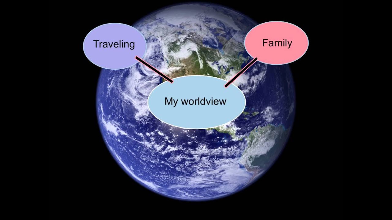 My Worldview - YouTube