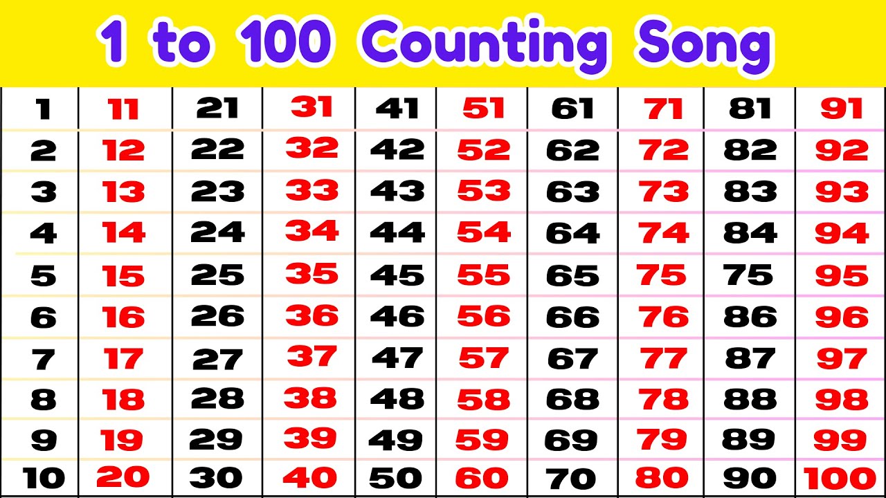1 To 100 Counting Song 1 To 100 Big Numbers Song Counting By 1 To