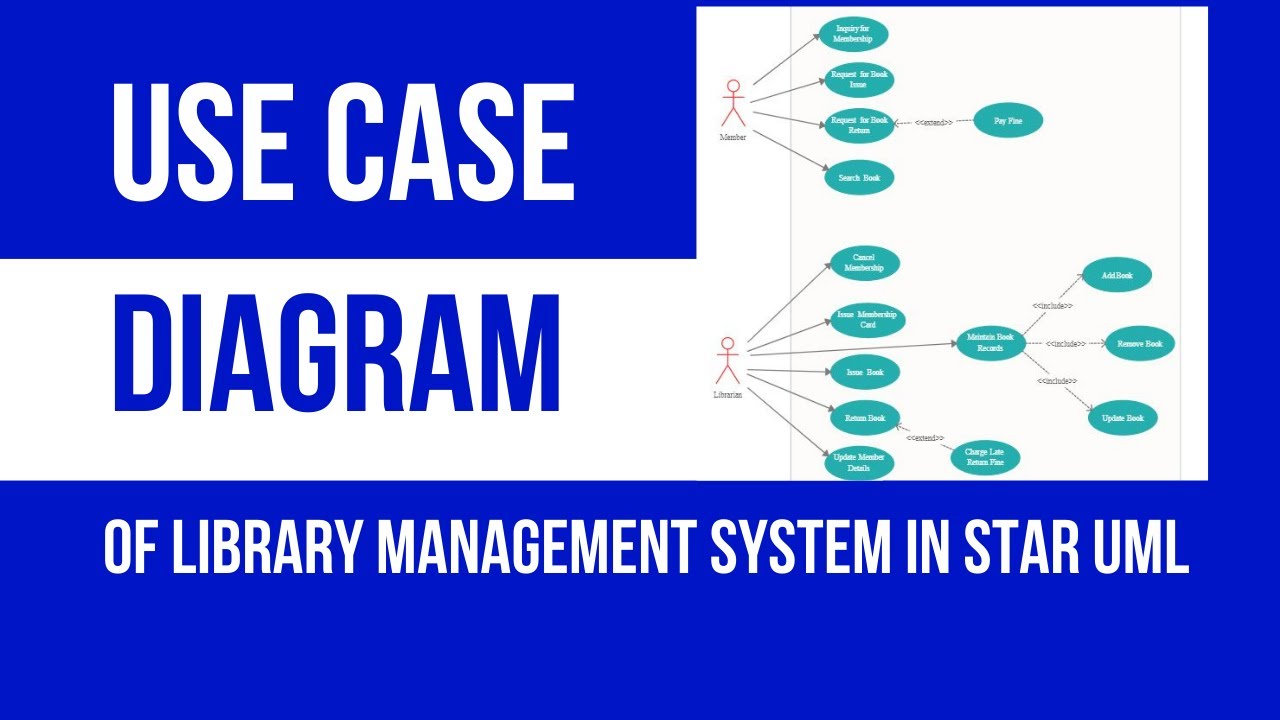 Use Case Diagram Of Online Library Management System In Star Uml | Fsa