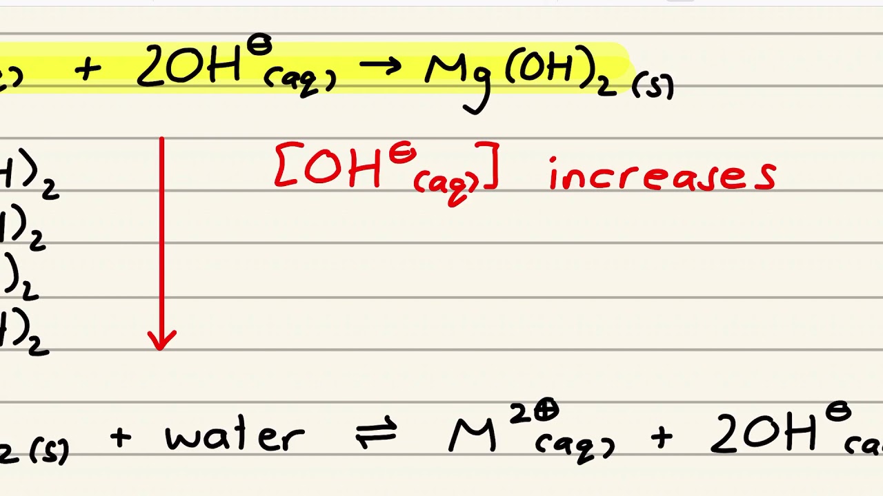 AQA Solubility of Group 2 Compounds - YouTube