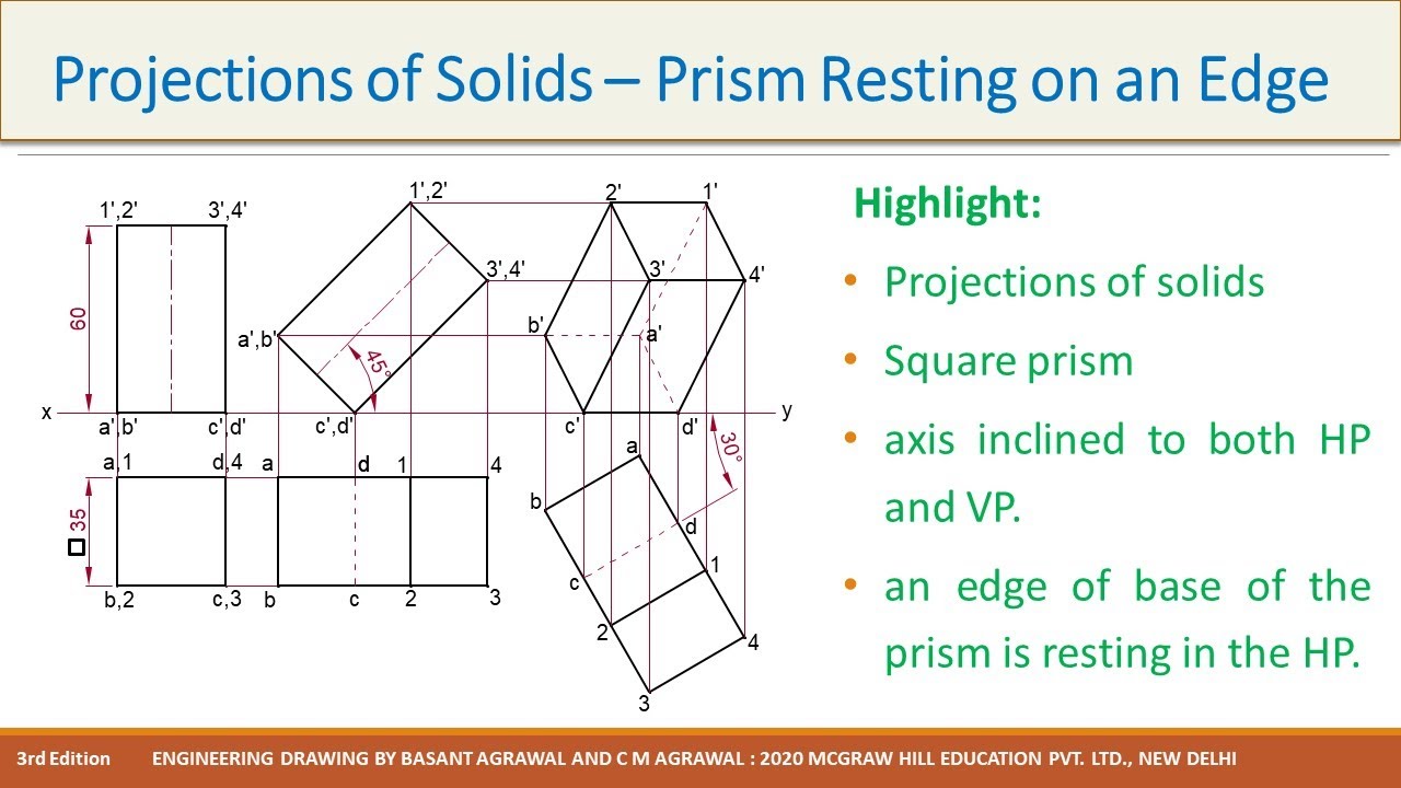 11.26 Projections of Solids | Prism resting on Edge | Animation | 13.18 ...