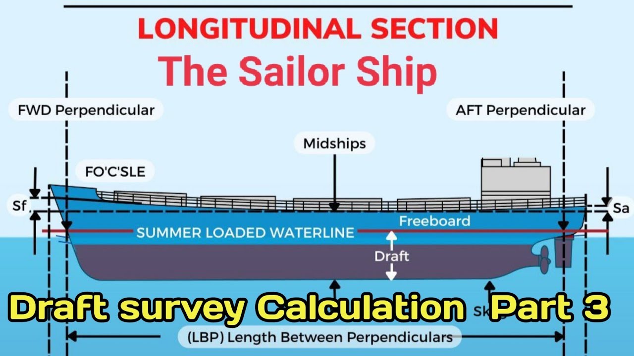 Chief Mate Phase 1 - Draft Survey part 3 - YouTube
