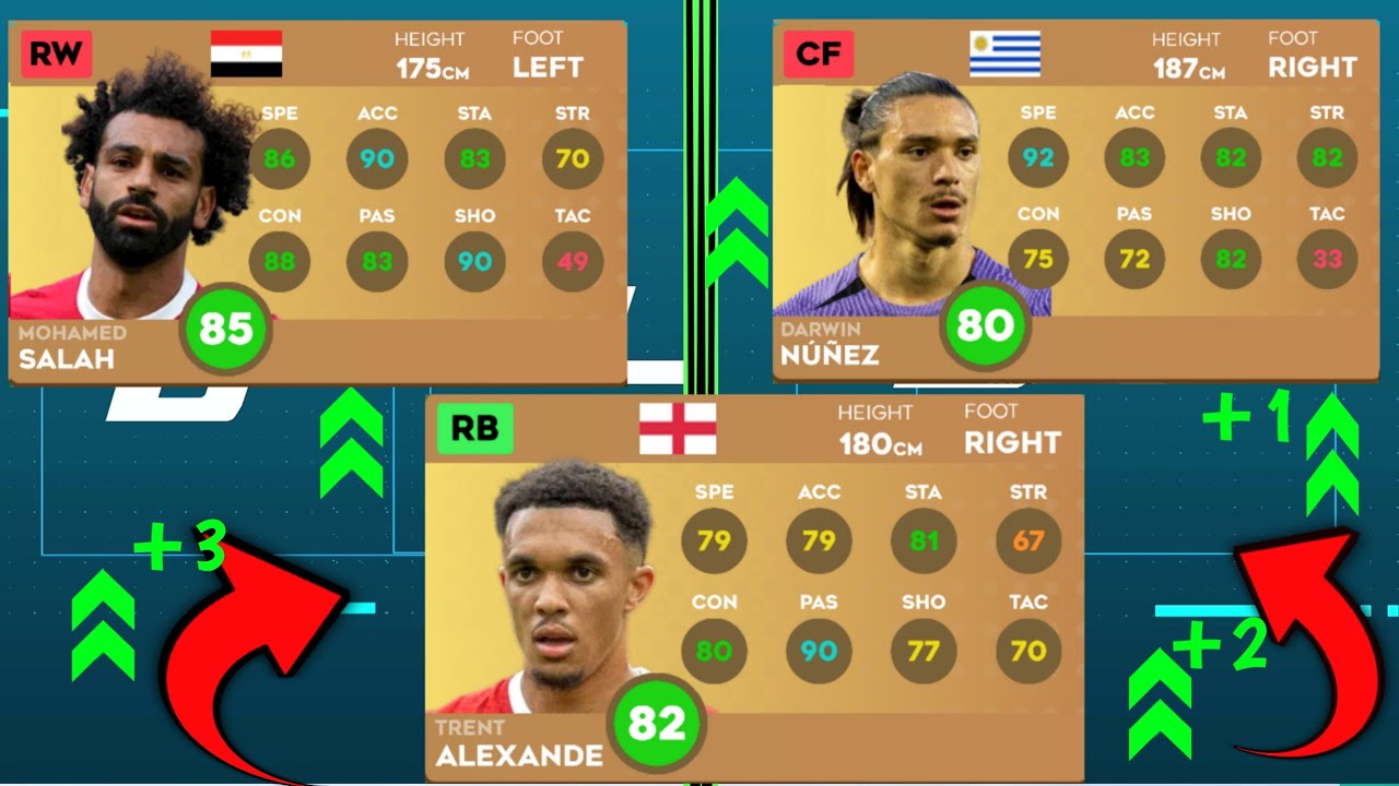 DLS 24: Liverpool Official Player Ratings and Faces - YouTube