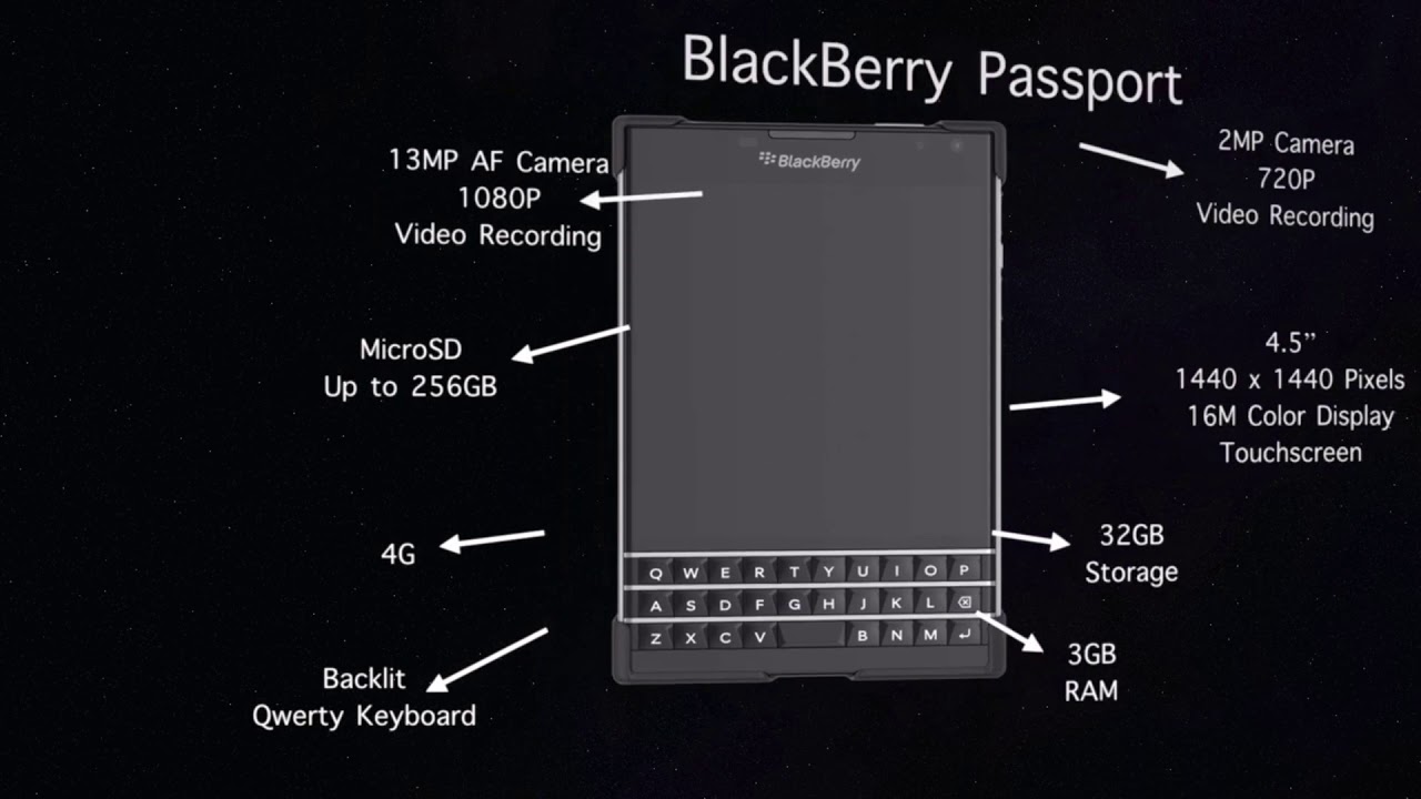 Evolución del blackberry desde 1999 hasta 2019/Evolution of blackberry ...