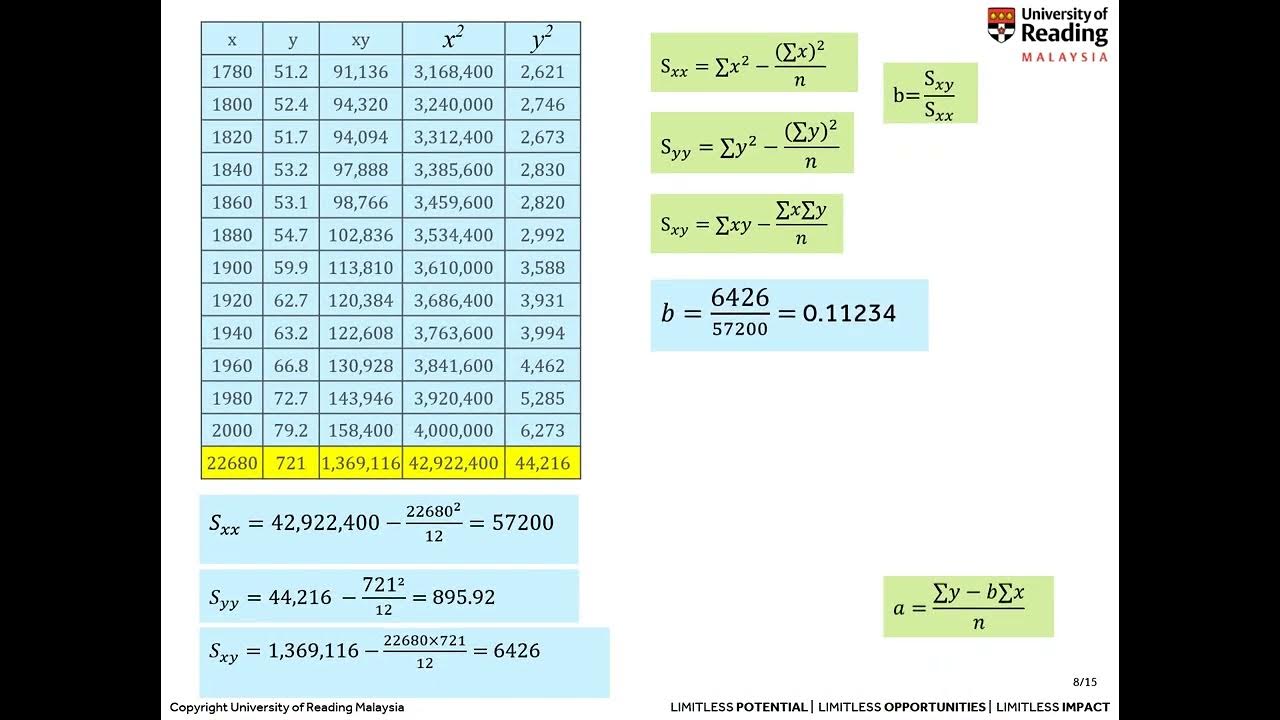 T2W10 L3 Chapter 7 Least Square Regression 2 HF - YouTube