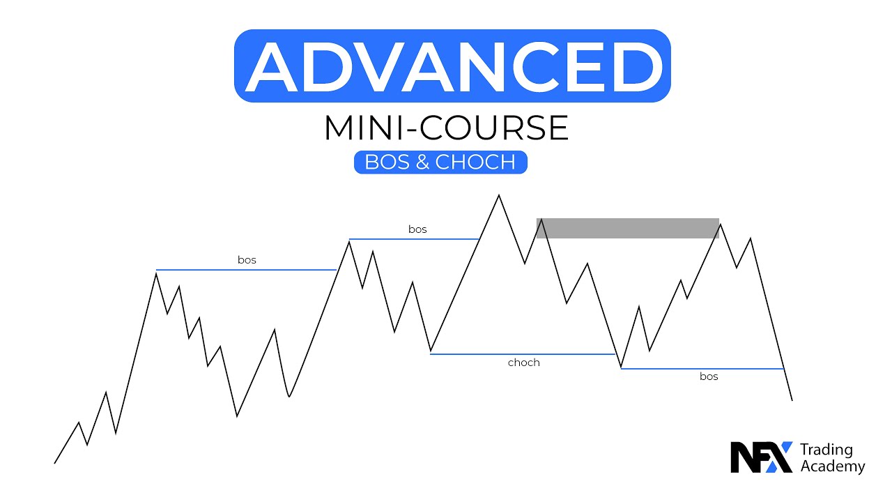 Change Of Character / BOS - Mini-Curs Avansat de Tranzactionare Forex ...