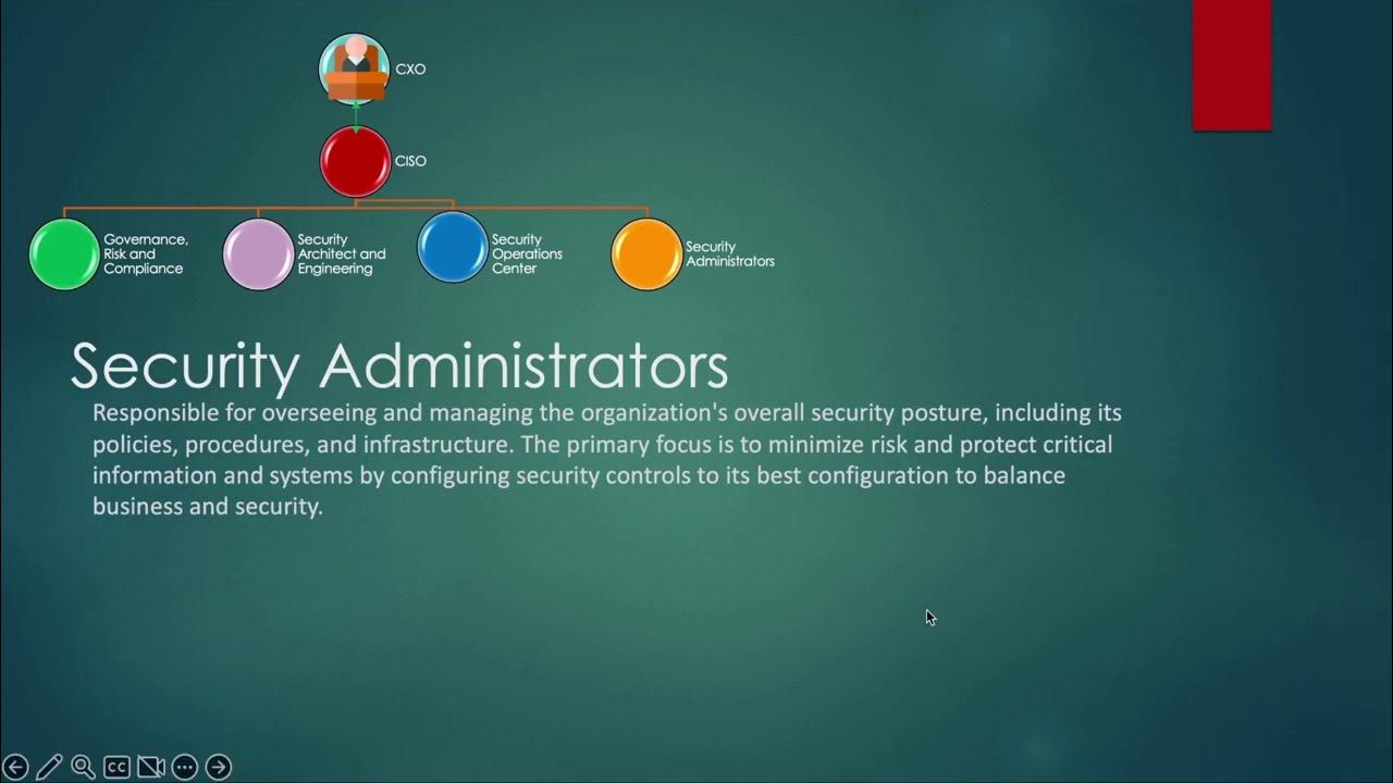 Introduction to Security Administrators - Part 3 of the Series - YouTube