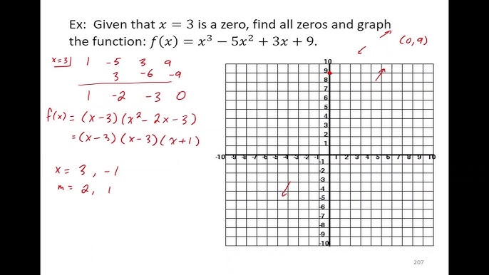 1 Zero Graph