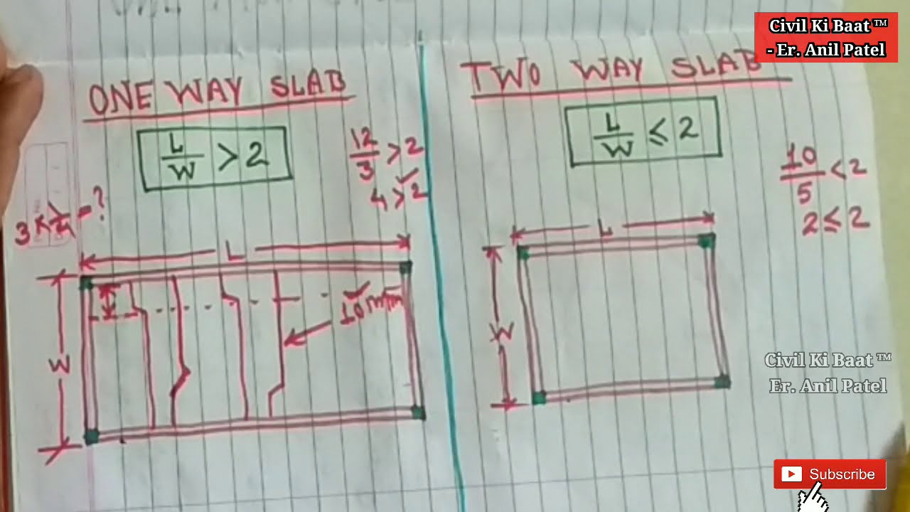 One way slab v/s Two way slab ।। Different between #Onewayslab and # ...