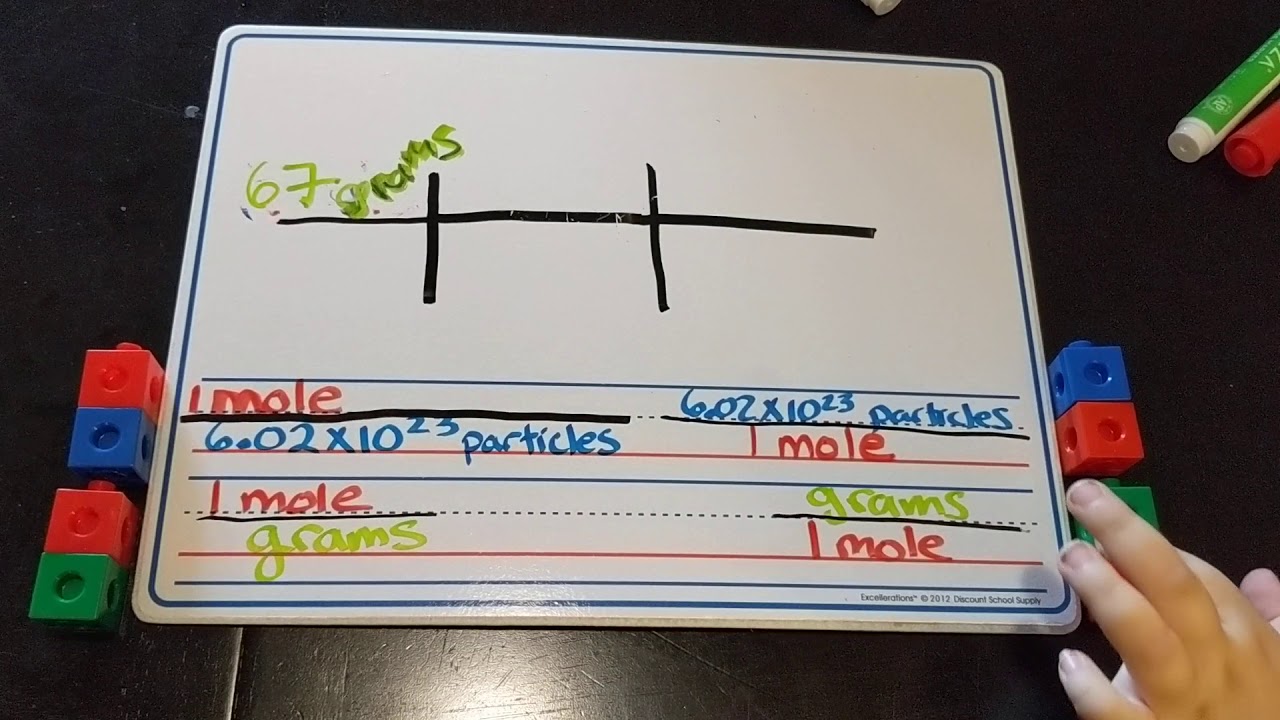 1 and 2 step molar conversions - YouTube