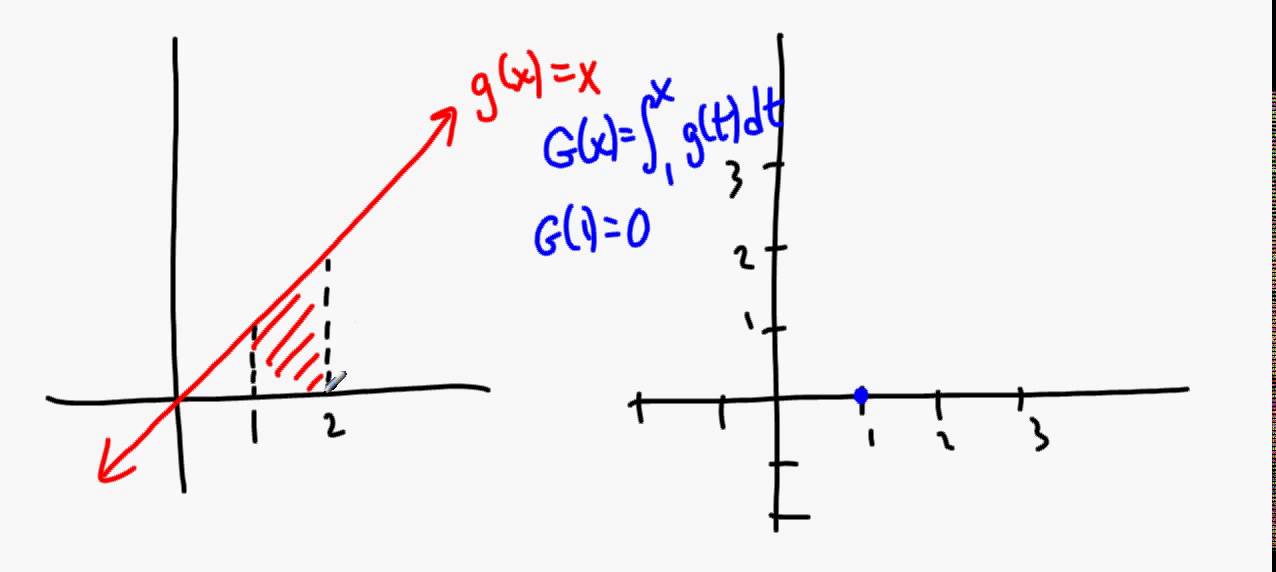Math221 Lesson 030b The Area Function Youtube