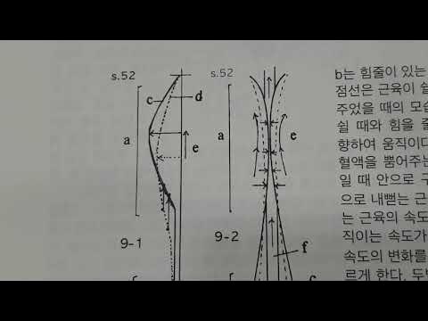 KSS, KSNS 기초 10 근방추 스도 방법과 의미 - YouTube