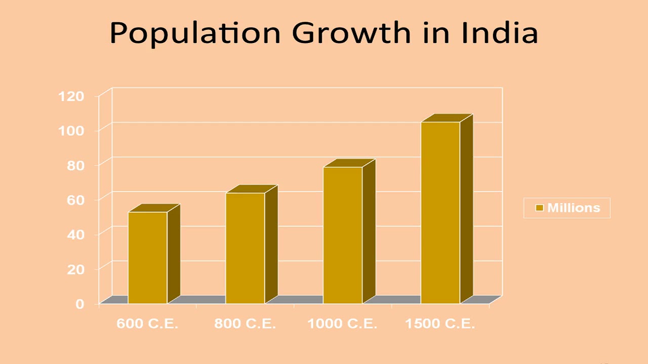 APW--WK 11--Day Three--1st Lecture - YouTube