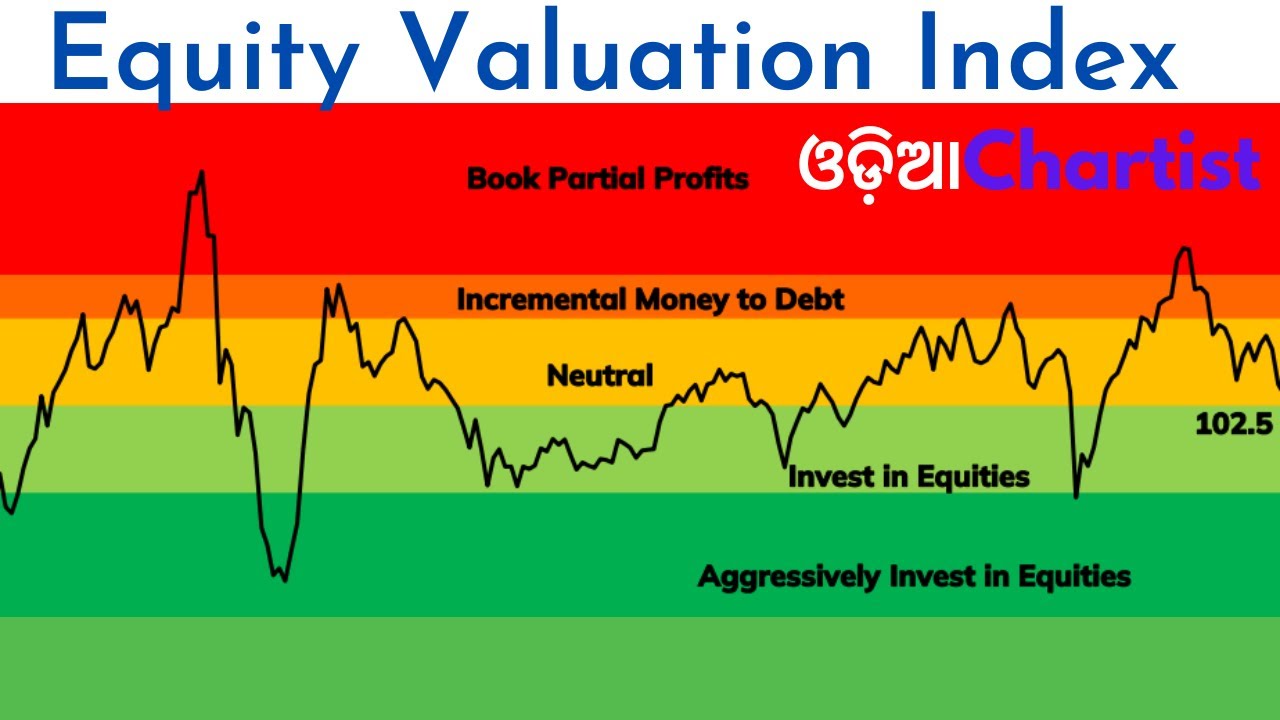 Equity Valuation Index of Indian Market in Odia !! #sharemarketinodia ...