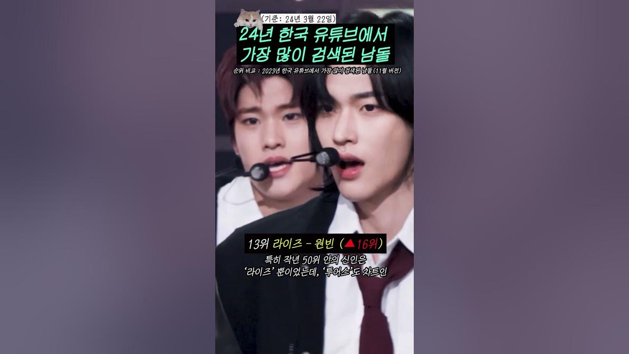 24년 한국 유튜브에서 가장 많이 검색된 남돌 Shorts Youtube