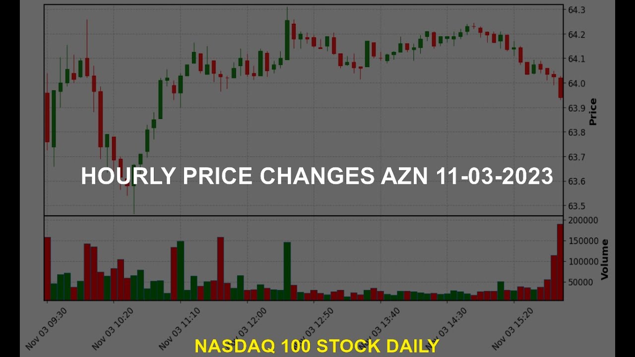 AstraZeneca PLC AZN Stock Price Analysis Today - YouTube
