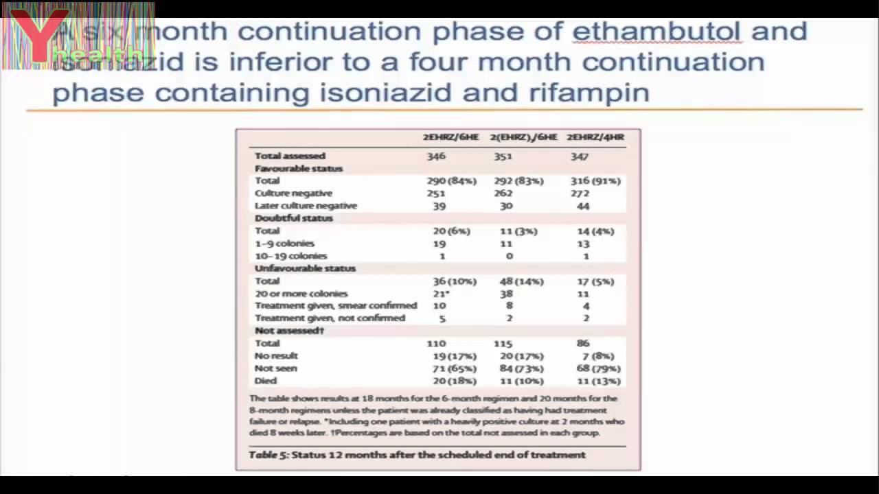 Presentation Tuberkolose Tuberculosis Test Types Of TB Tb Presentation Tuberkolose Tuberculosis Test Types Of TB Tb