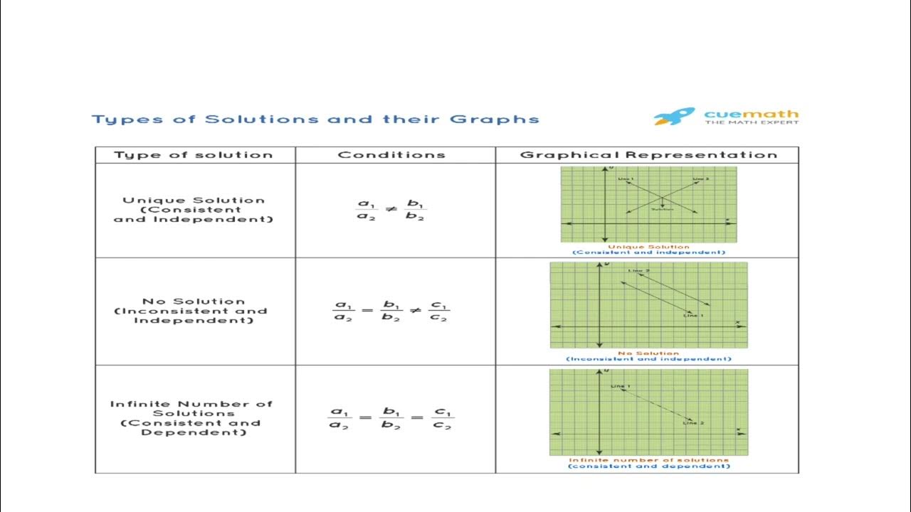 POWERPOINT PRESENTATION ON ILLUSTRATING LINEAR EQUATION IN TWO ...