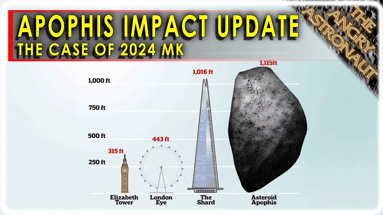 Apophis Impact more likely than NASA thought! The case of 2024 MK ...