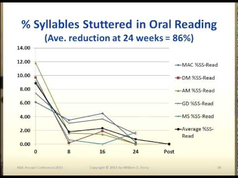 New Ways To Beat Stuttering Blocks-Part 3 of 4 - YouTube