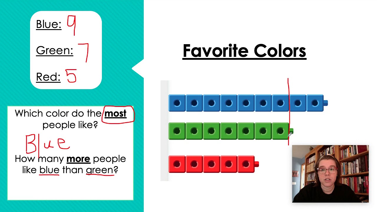 Thursday April 23rd Math Unit 6 Lesson 5 Part 1 YouTube thursday-april-23rd-math-unit-6-lesson-5-part-1-youtube