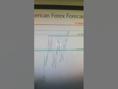 USDCHF 11 Oct Tuesday 2022:Intraday Technical Setup American Forex forecast H4,Daily,Weekly ...