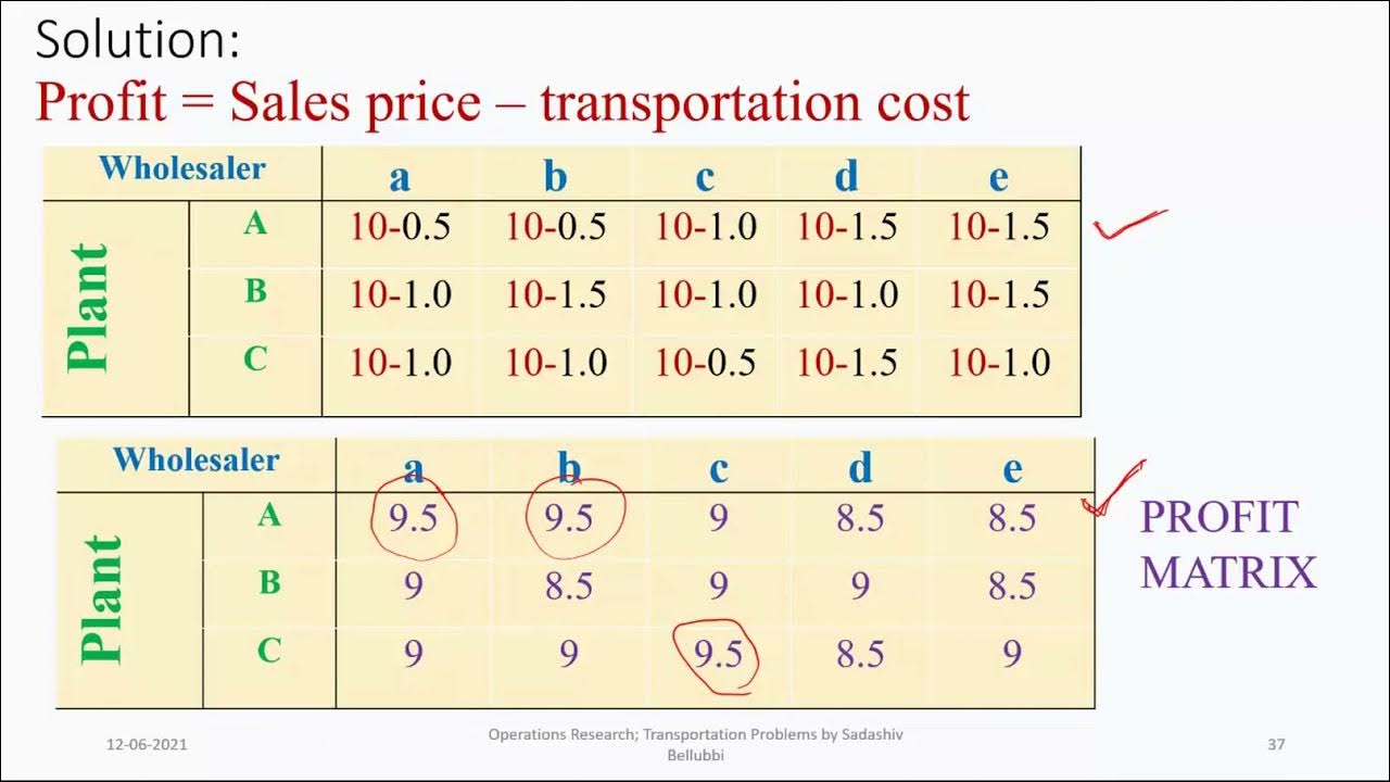 Solving Maximization Transportation Problem by converting to Minimization matrix - YouTube