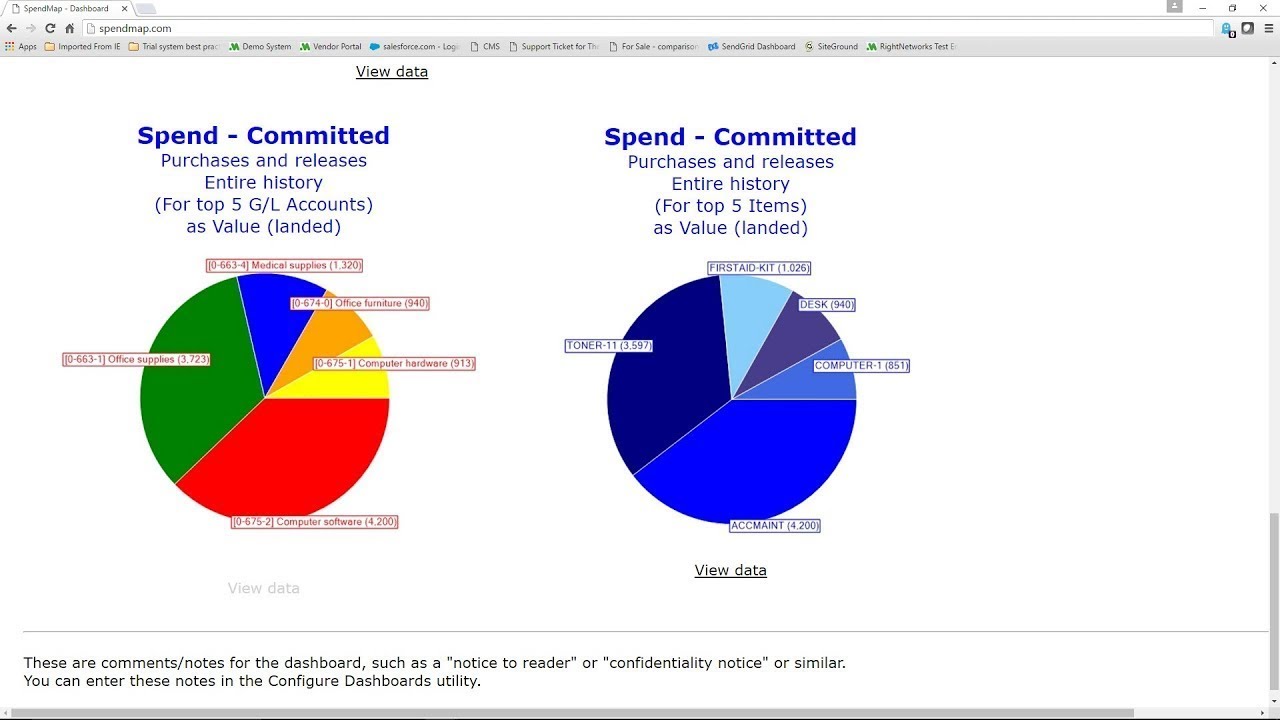 Executive Dashboards in SpendMap Purchasing Software (v14.5) - YouTube