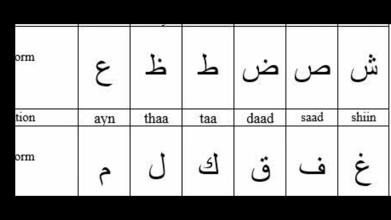 Saudi Arabia Arabic alphabets with English pronunciation Arabic ...
