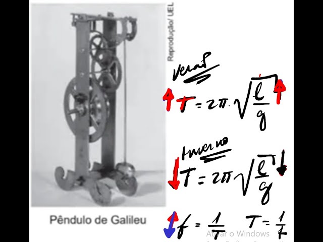 Experimento Do Pendulo De Galileu