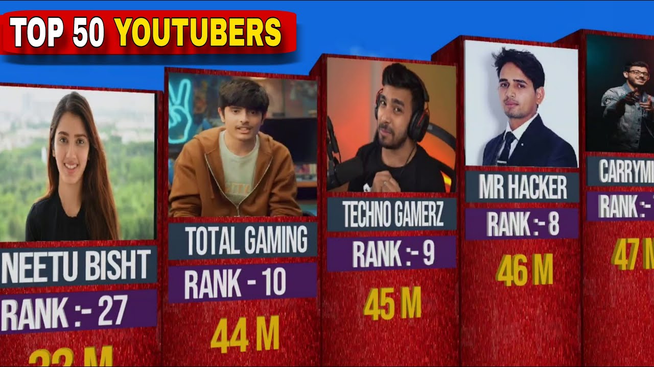 Top 50 Most subscribed Indian Youtubers 2025 || 3d data comparison ...