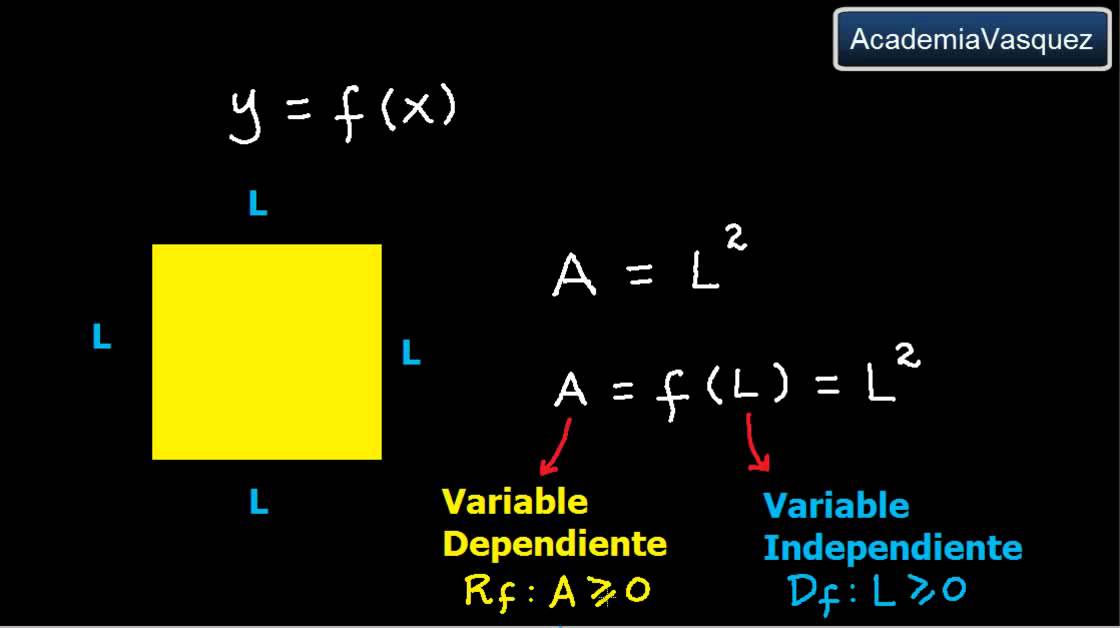 Notación de Funciones - YouTube
