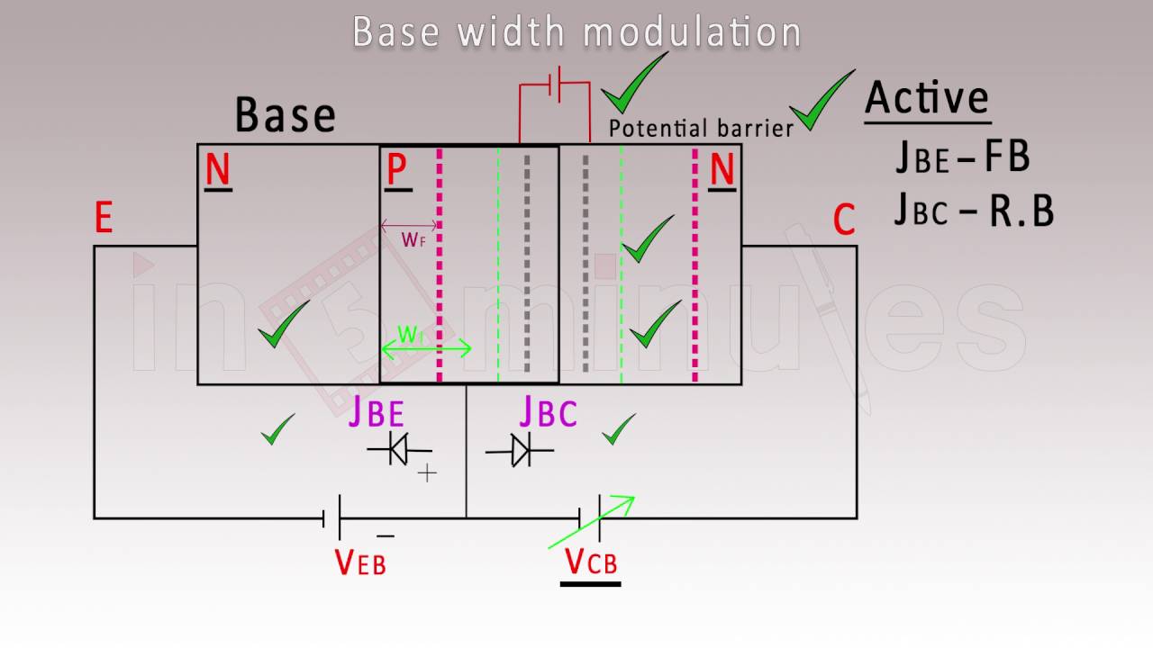 Base Width Modulation Analog Electronics 1 YouTube Base Width Modulation Analog Electronics 1 YouTube