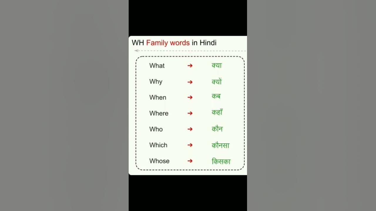 Wh Words In Hindi English Grammar YouTube wh-words-in-hindi-english-grammar-youtube