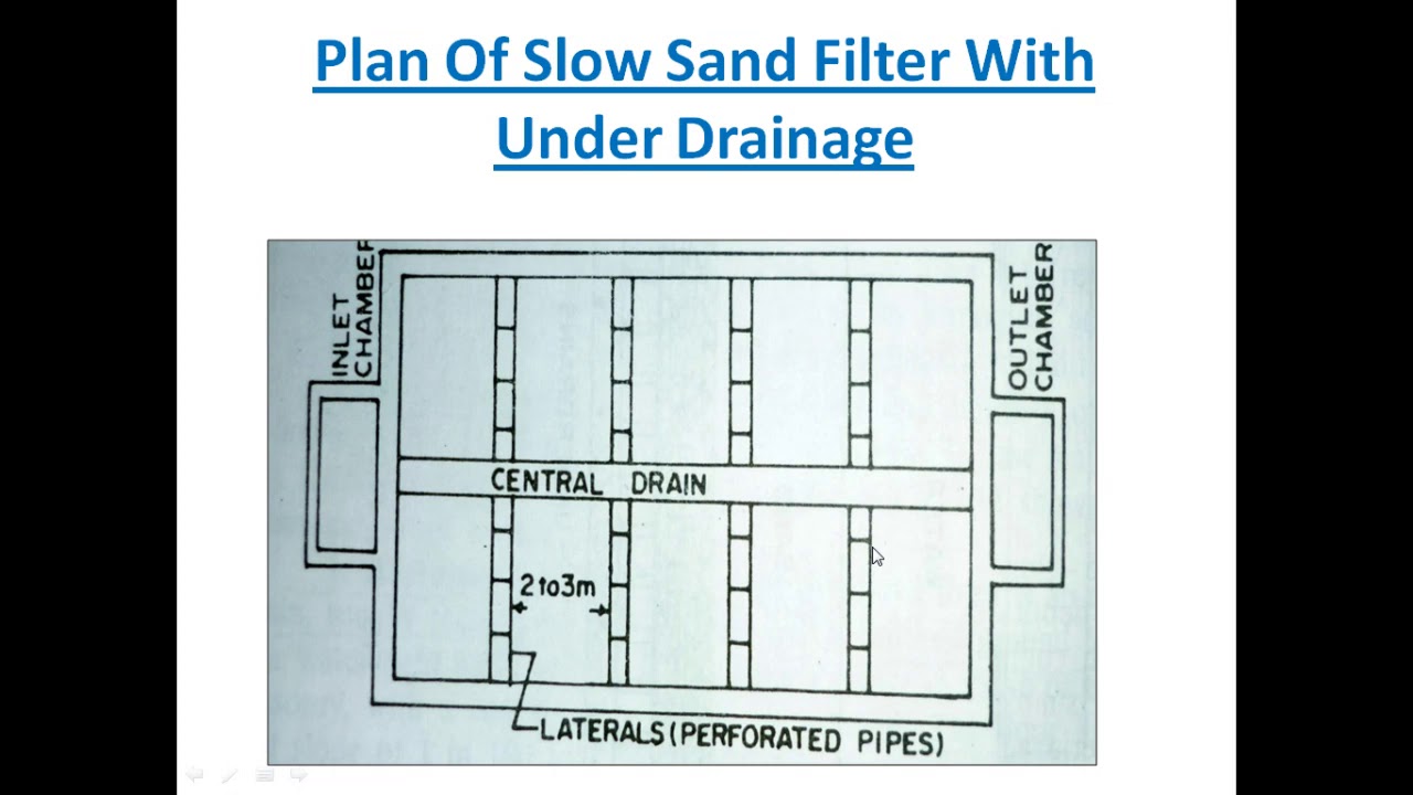 Classification of Filters - YouTube