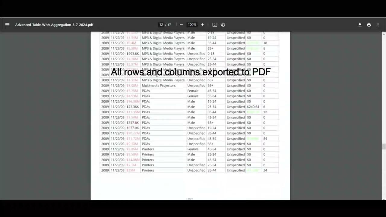 How to Export All Rows and Columns to PDF in Sisense | Sisense Tutorial - YouTube
