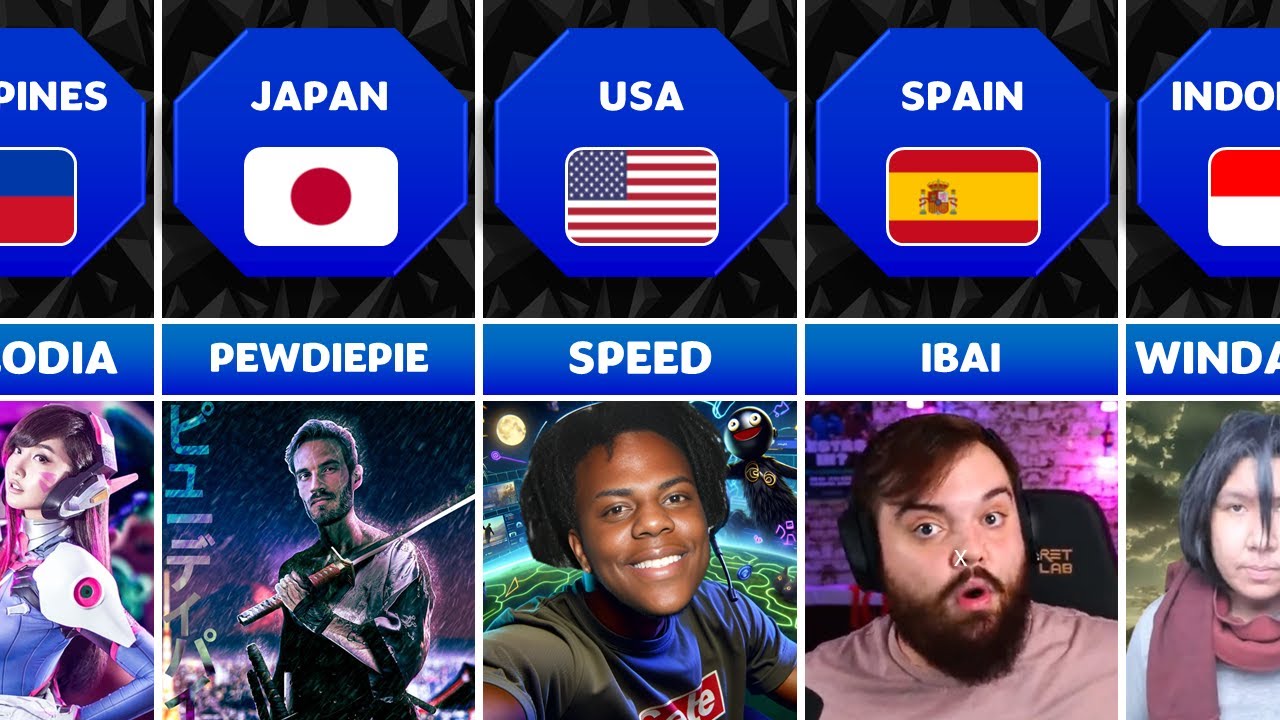 POPULAR STREAMER GAMING FROM DIFFERENT COUNTRIES - YouTube