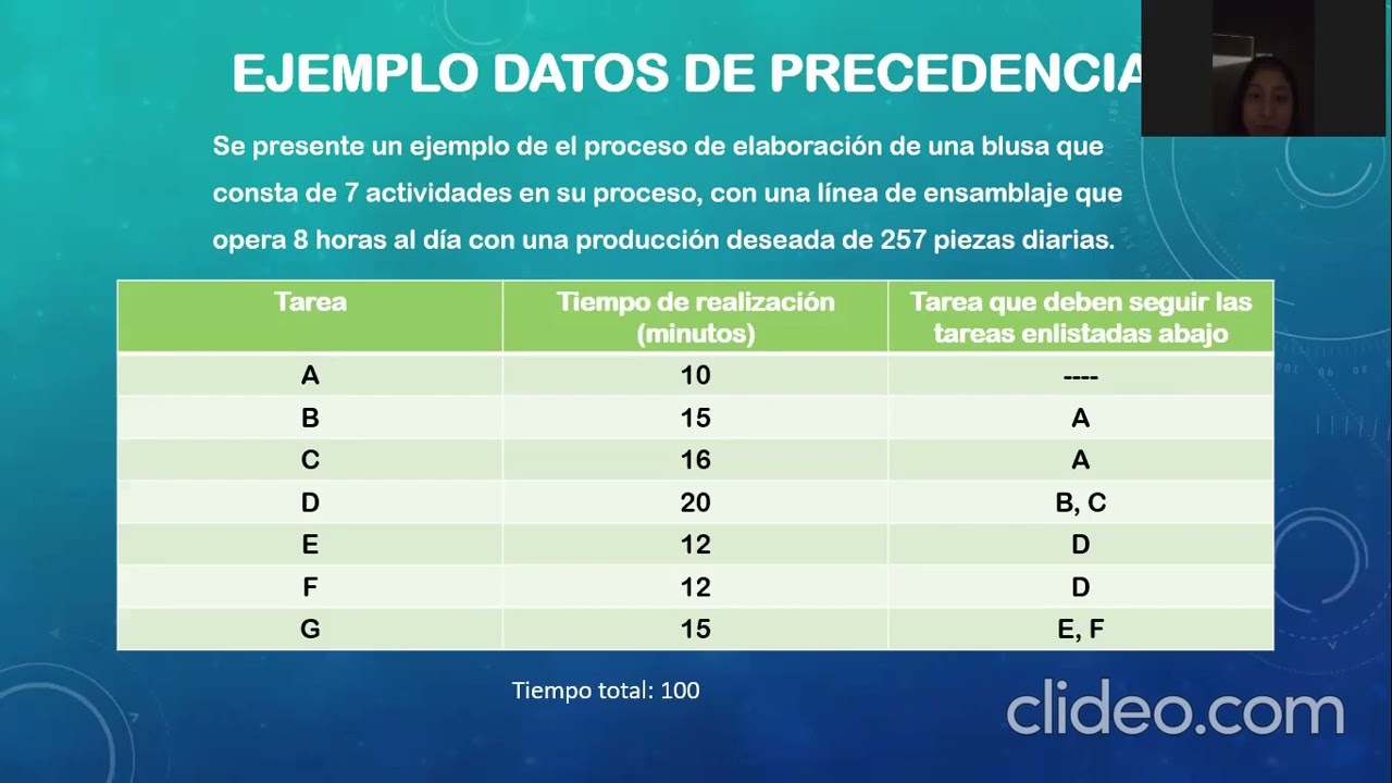 Desarrollo de un diagrama de precedencia para una línea de ensamble I ...