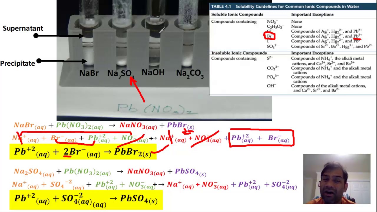 Quick Video: Net Ionic Reactions with a precipitate (Part I) - YouTube