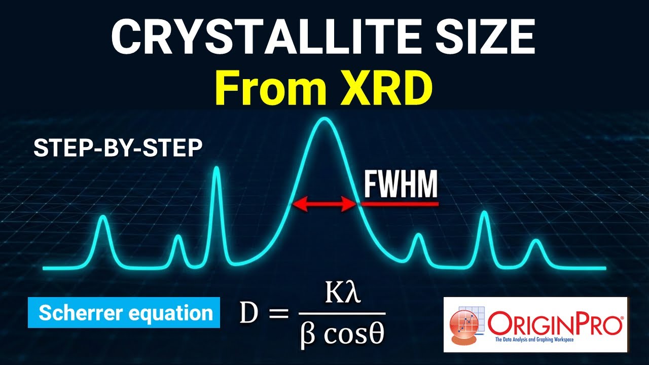 How to Calculate Crystallite Size from XRD Data | Scherrer Equation ...
