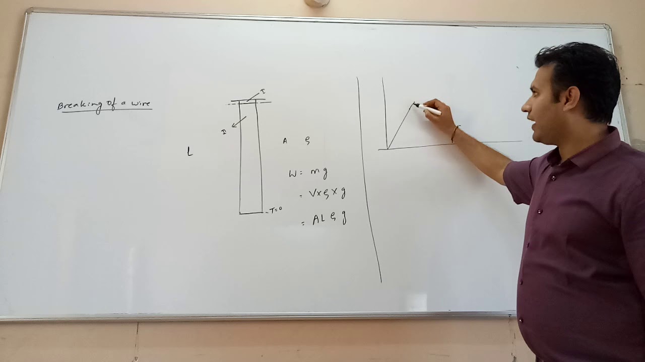ELASTICITY - Breaking of a wire under its own weight - YouTube