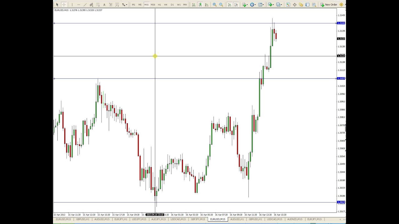 Price Action Forex Trade Euro Dollar - YouTube