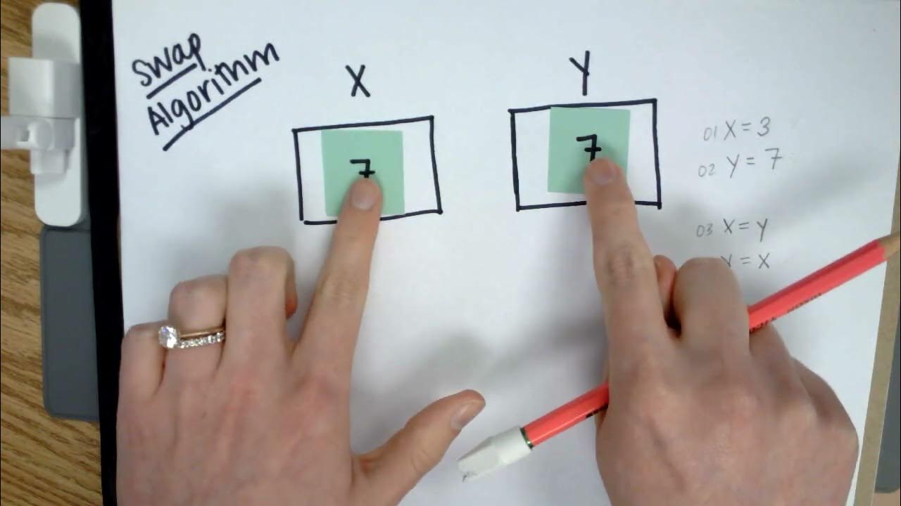 The Swapping Algorithm - YouTube